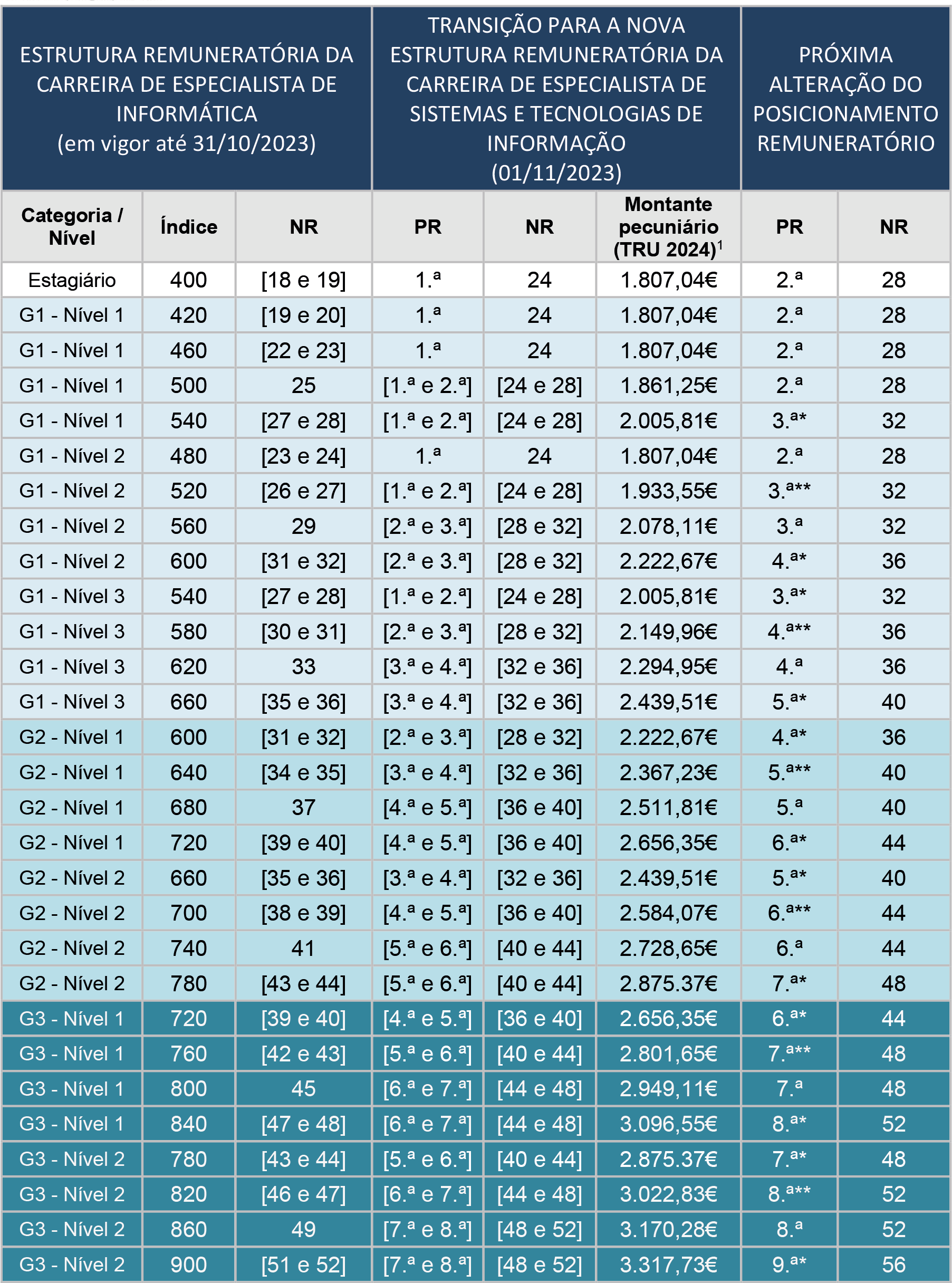 DGAEP - Direção-Geral da Administração e do Emprego Público